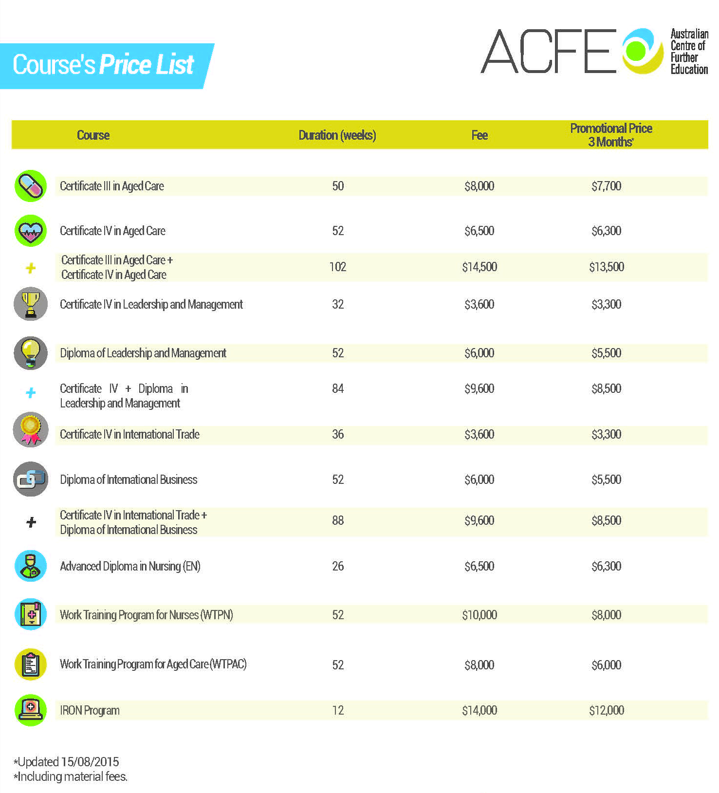 เรียนต่อออสเตรเลีย ACFE เรียนต่อต่างประเทศ by เอเจ้นท์ เดอะเบสท์